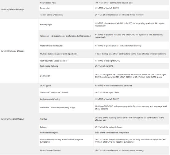TMS therapy reviews - Advanced TMS Manufacturer
