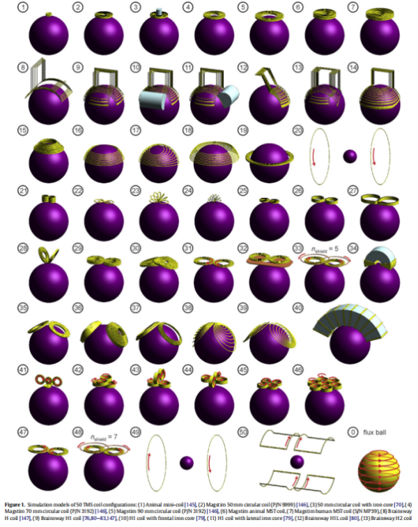 The importance of TMS coil placement