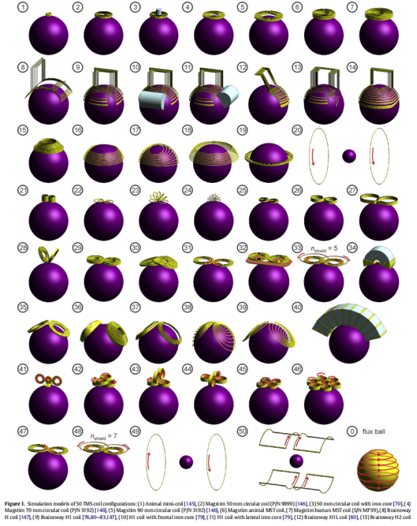 The importance of TMS coil placement