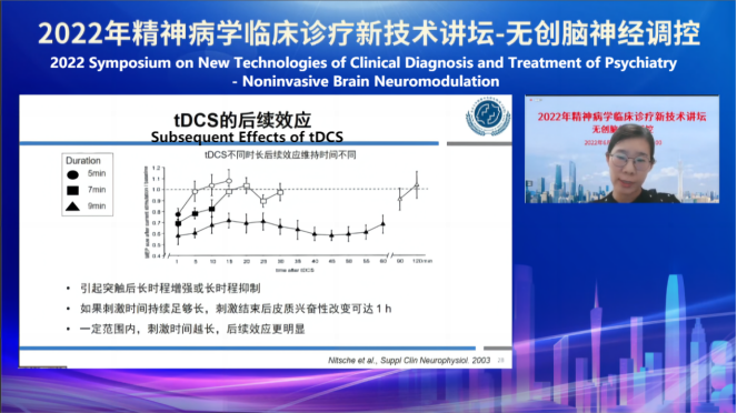 Chapter 2 -Application of non-invasive neuromodulation technology in ...