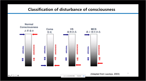 Chapter 5 - The research and application of rTMS and tDCS to promote ...
