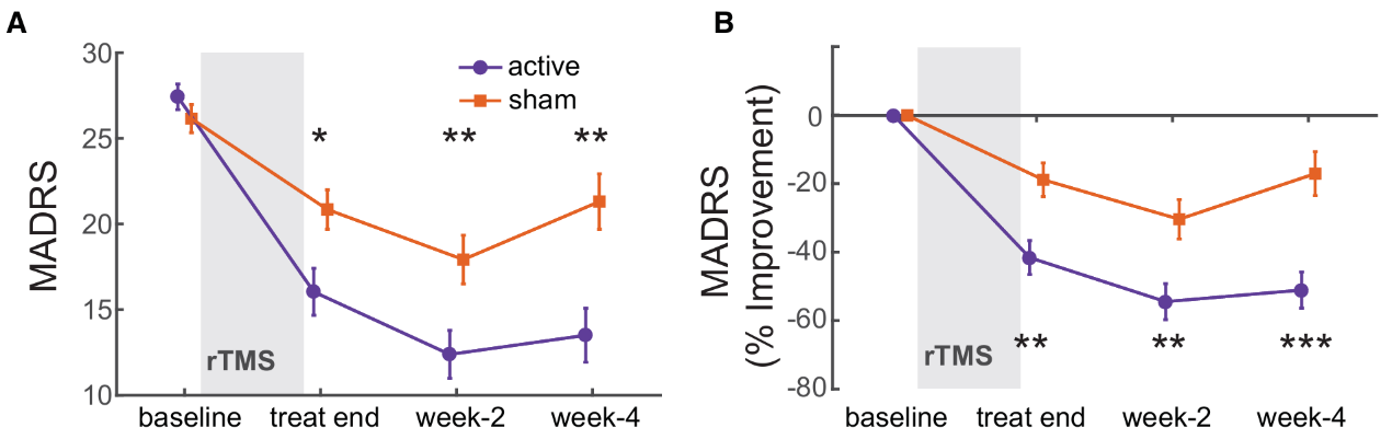 YINGCHI New Study | 4 days for rapid onset, 6 months of sustained ...